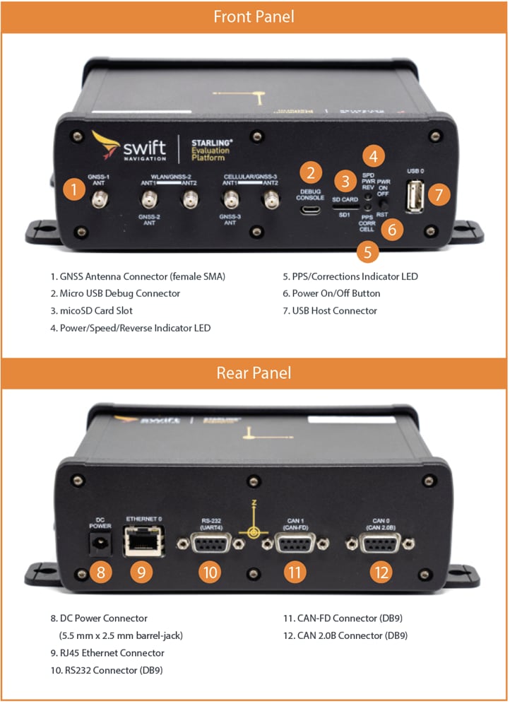 Starling Evaluation Platform (STEP) | Swift Navigation (ST partner) - STMicroelectronics